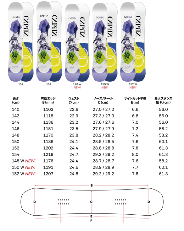 21-22 CAPiTA(キャピタ)・BIRDS OF A FEATHER [140cm 142cm 144cm 21-22 CAPiTA(キャピタ)・BIRDS OF A FEATHER [140cm 142cm 144cm