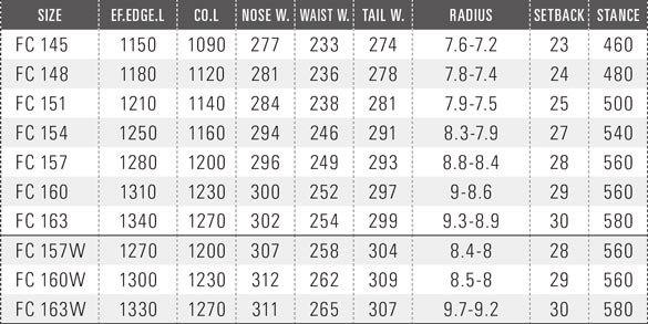 22-23 OGASAKA(オガサカ) / FC・スノーボード [145cm,148cm,151cm,154cm,157cm,160cm,163cm,157W,160W,163W] ≪商品一覧 ...