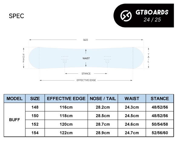24-25 GT SNOWBOARDS(ジーティー スノーボード)・BUFF [148cm,150cm,152cm,154cm] ≪商品一覧≫ ...